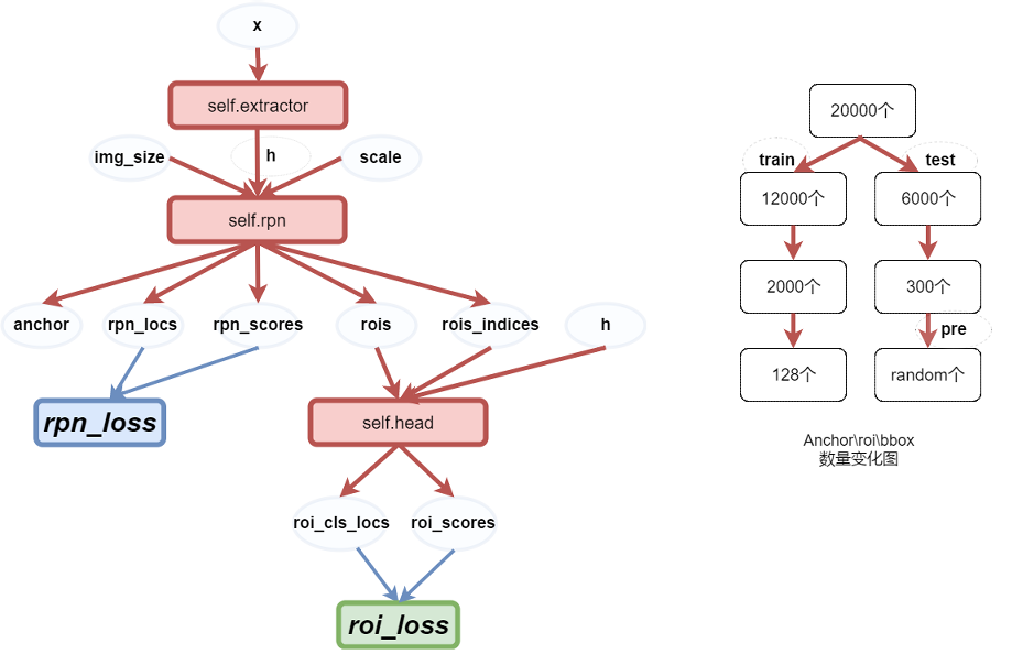 PyTorch faster_rcnn之一源码解读三model | Hexo